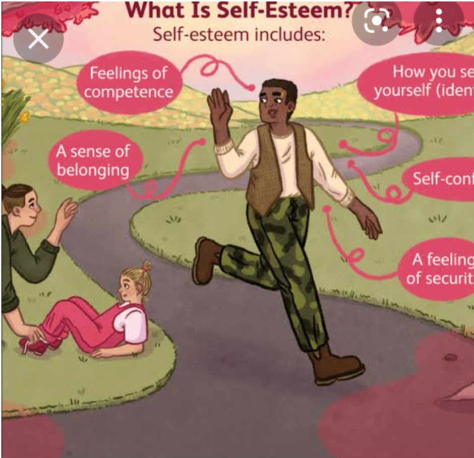 Class IX Life Skills: Building Self-Esteem