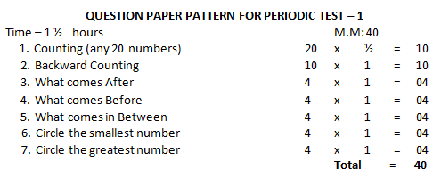 LKG Maths Syllabus 2025–26