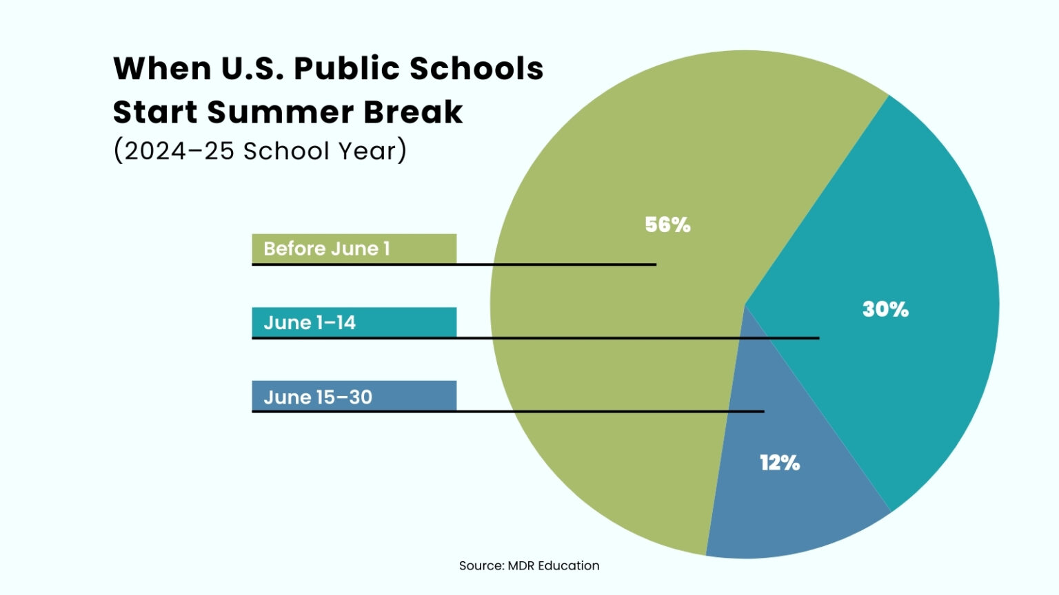 How Long Is Summer Break in the United States? - Asha Modern School