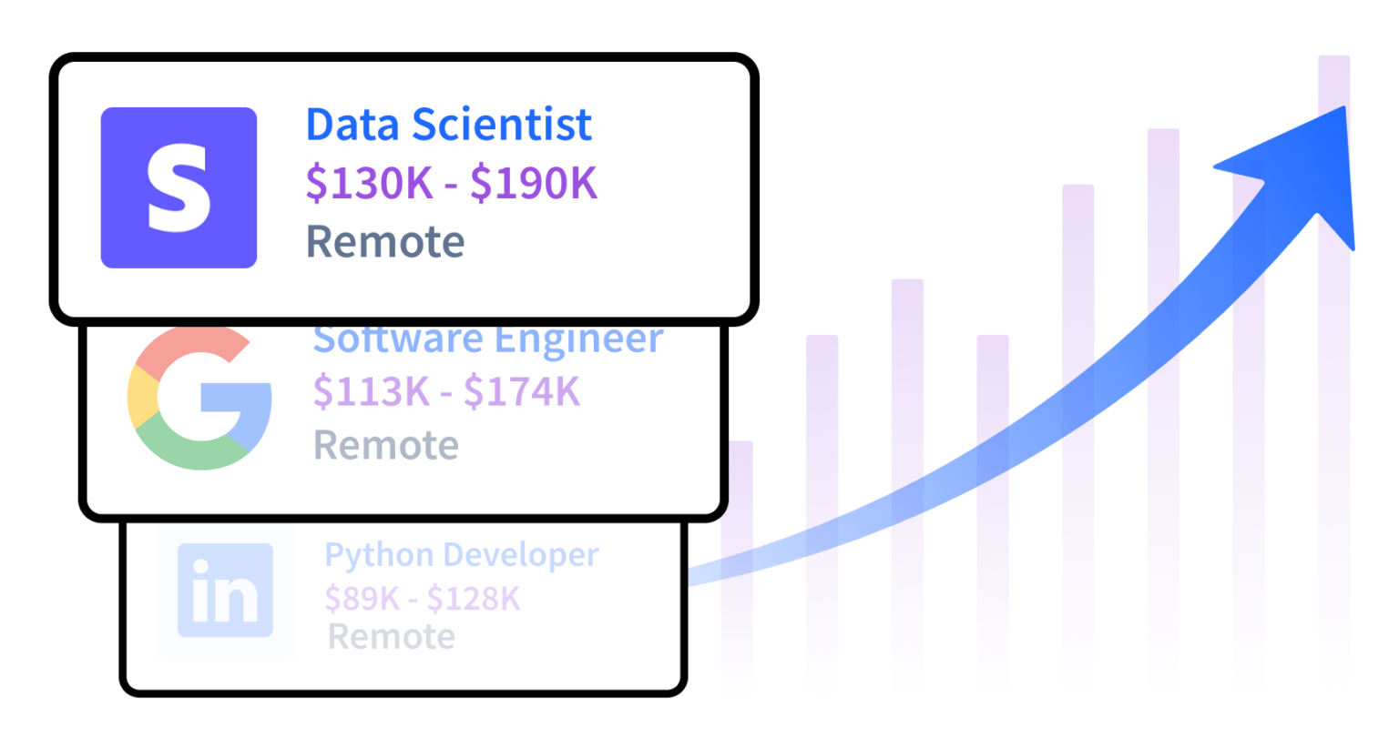 10 Data Science Jobs That Are in Demand – Dataquest - Asha Modern School