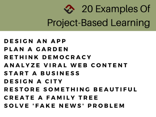 20 Examples Of Project-Based Learning – TeachThought - Asha Modern School