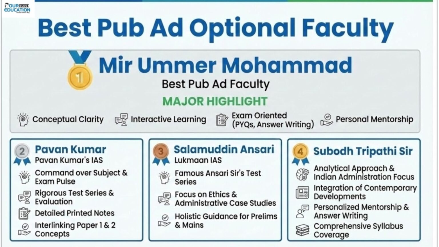 Best UPSC Pub ad Optional Faculty - Asha Modern School